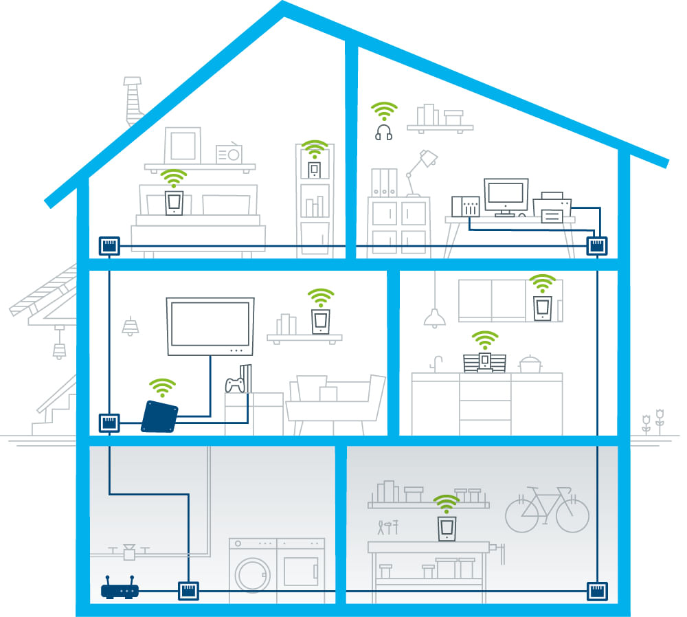 devolo Access Point One 8494 - PCBox