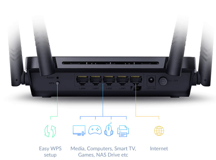 WIRELESS AC1200 WI-FI GIGABIT ROUT ER - PCBox